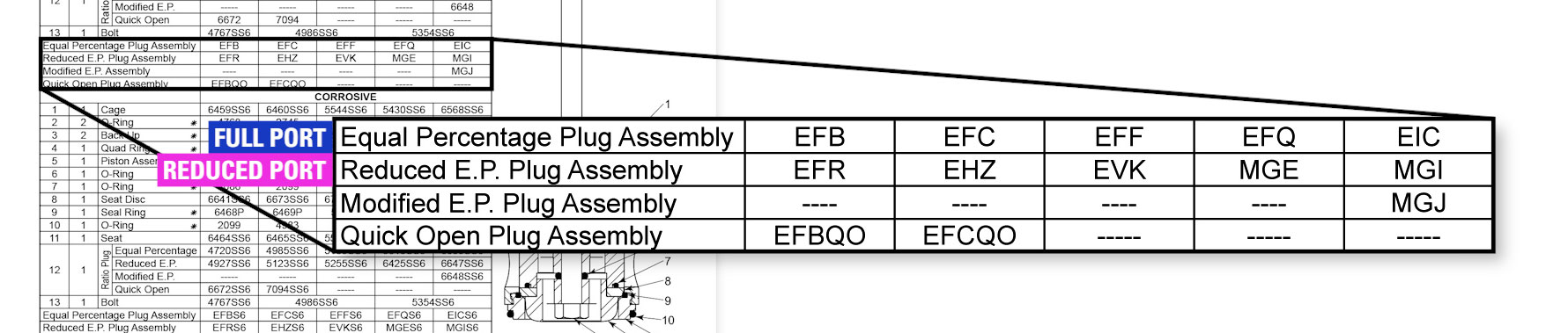 Control Valve Trim, Seats, and Springs: What are they—and what do they do? | Kimray
